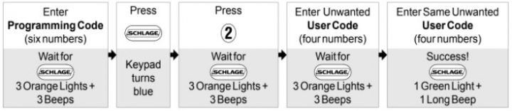 Schlage Keypad Locks (BE365, FE575/FE595) User Guide - Text Manuals