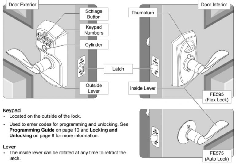 Schlage Keypad Locks (BE365, FE575/FE595) User Guide - Text Manuals