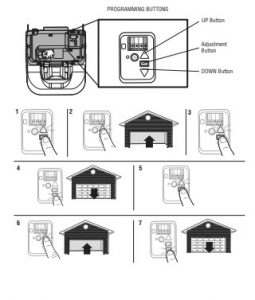 Liftmaster Garage Door Opener User Manual - Text Manuals