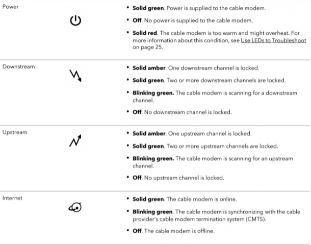 NETGEAR Nighthawk Multi-Gig Speed Cable Modem Model CM1200 User Manual ...