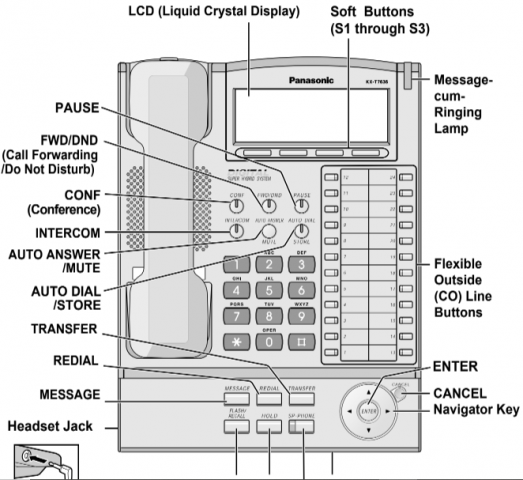 Panasonic Digital Proprietary Telephones for Hybrid IP PBX User’s Manual - Text Manuals