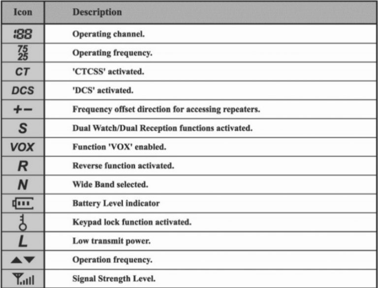 BaoFeng VHF/UHF FM TRANSCEIVER USER’S MANUAL - Text Manuals