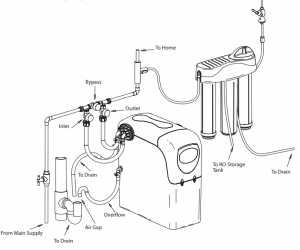 KINETICO 2020C WATER SOFTENER USER’S MANUAL - Text Manuals